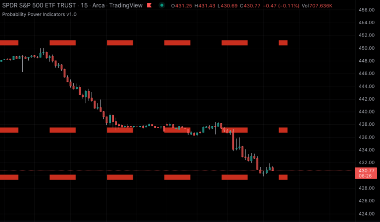 Probability Power Indicators - Probability Power Indicators